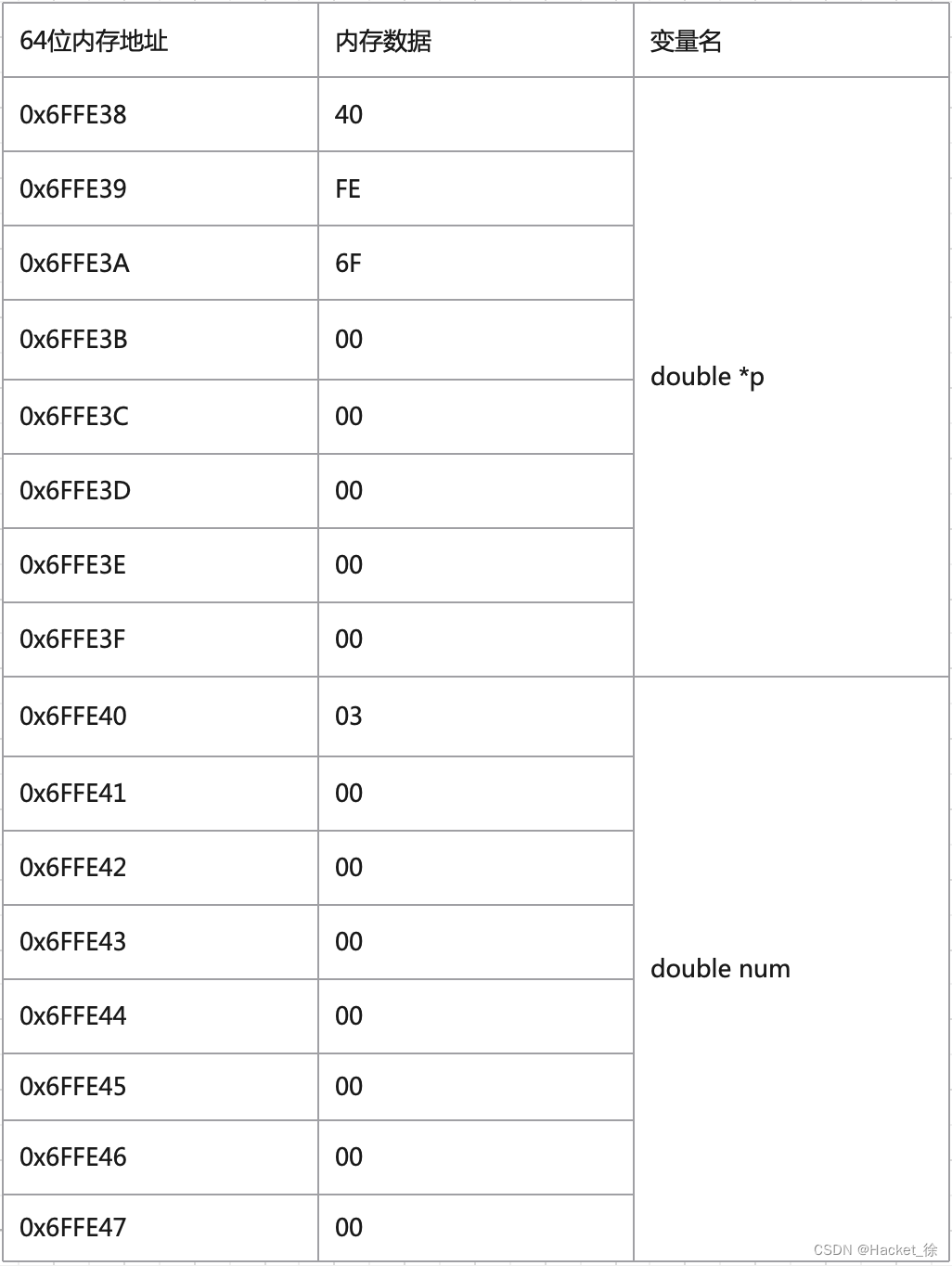 指针 Pointer Pointer计算机 Csdn博客