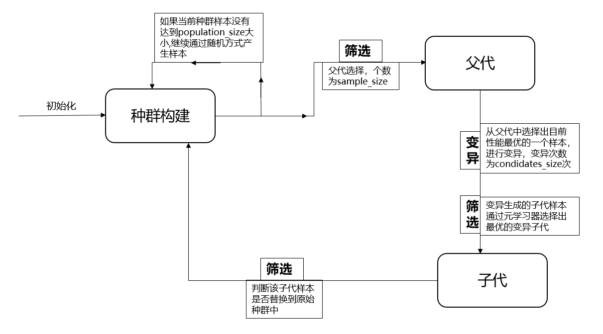 HyperGBM之进化搜索算法-CSDN博客