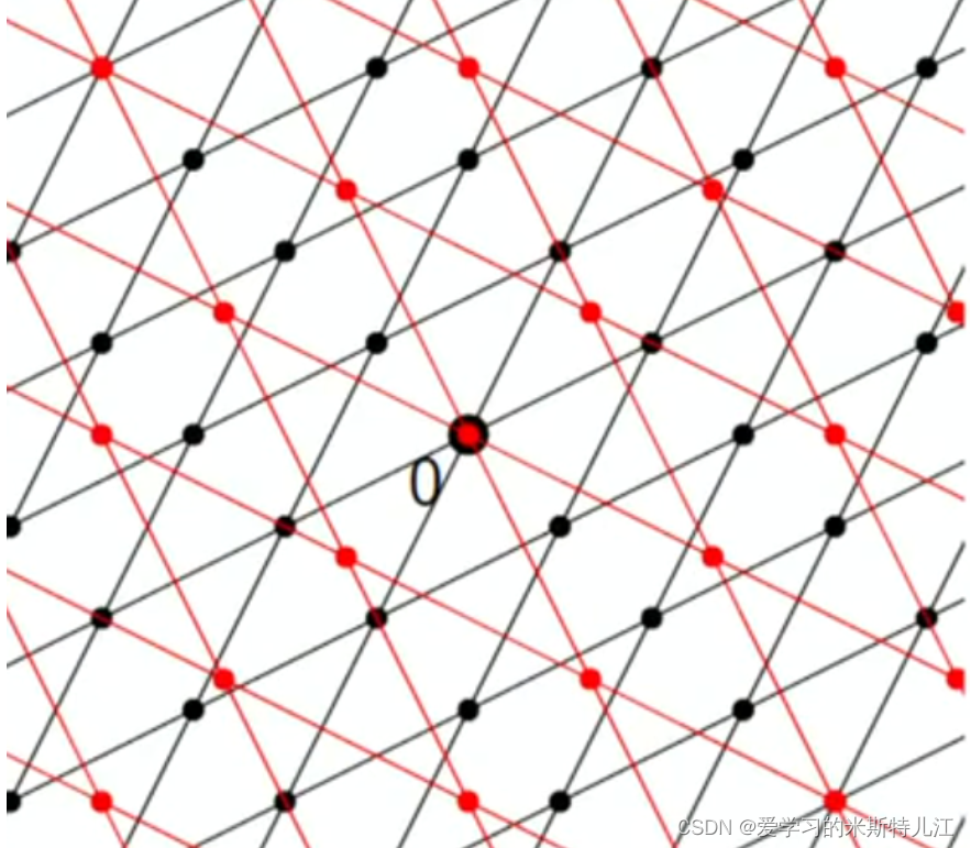 lattice cryptography基础——格密码学前置知识_q-ary lattice-CSDN博客