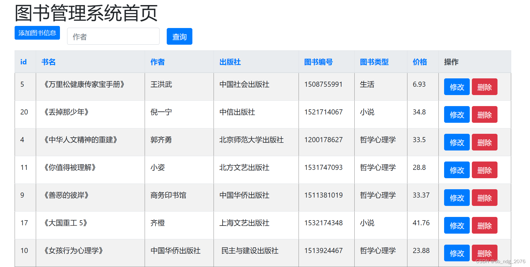 【图书管理系统】Springboot +JPA+thymeleaf+MySQL_springboot 3 + jpa + thymeleaf ...