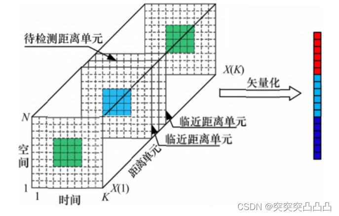 STAP旁瓣干扰抑制与干扰对抗仿真_空时自适应处理stap原理-CSDN博客