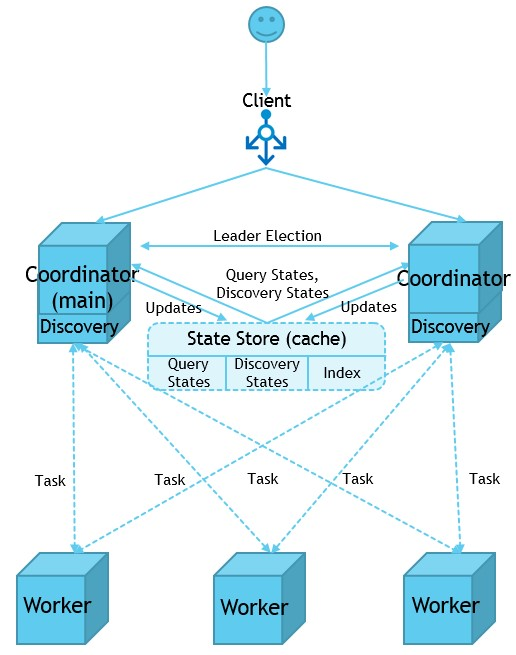 数据虚拟化引擎openLooKeng: 不搬运数据，只是数据的连接器-CSDN博客