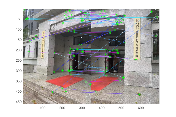 Matlab实现SIFT+RANSAC特征检测与图像融合_ransac图像拼接matlab-CSDN博客