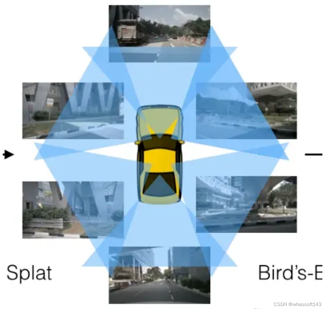 自动驾驶~BEV和SLAM_轻地图bev和slam的区别-CSDN博客