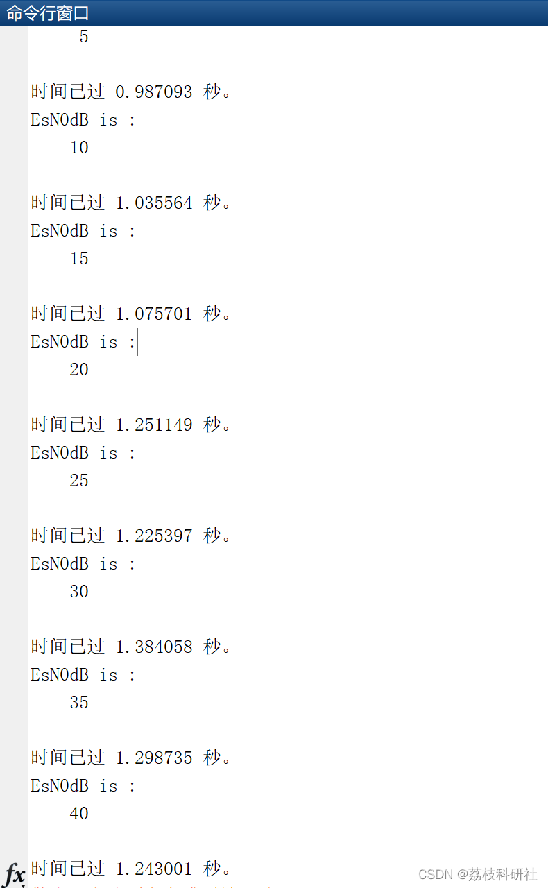 使用 LS、LMMSE 和低复杂度 LMMSE 方法进行 OFDM 信道估计（Matlab代码实现）_zf检测与lmmse检测的复杂度-CSDN博客