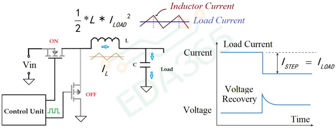 BUCK电源的参数计算_buck电路参数计算-CSDN博客