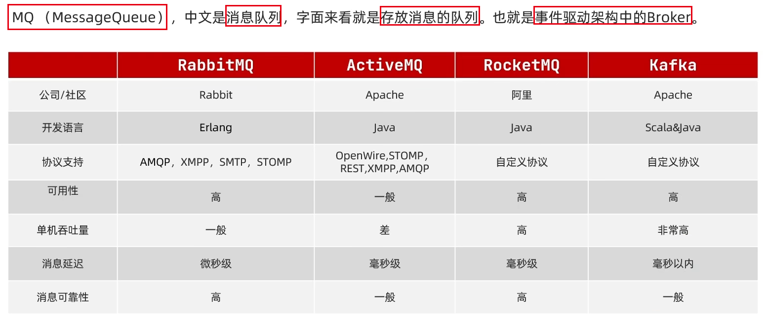 MQ(MessageQueue)的学习使用_rabbitmq同步返回结果-CSDN博客