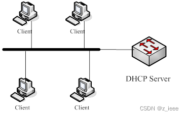 DHCP原理详解_dhcp工作原理-CSDN博客