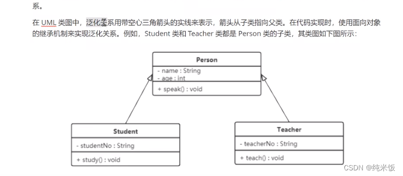 类与类之间关系的表示方式类的各种关系表示方法 Csdn博客