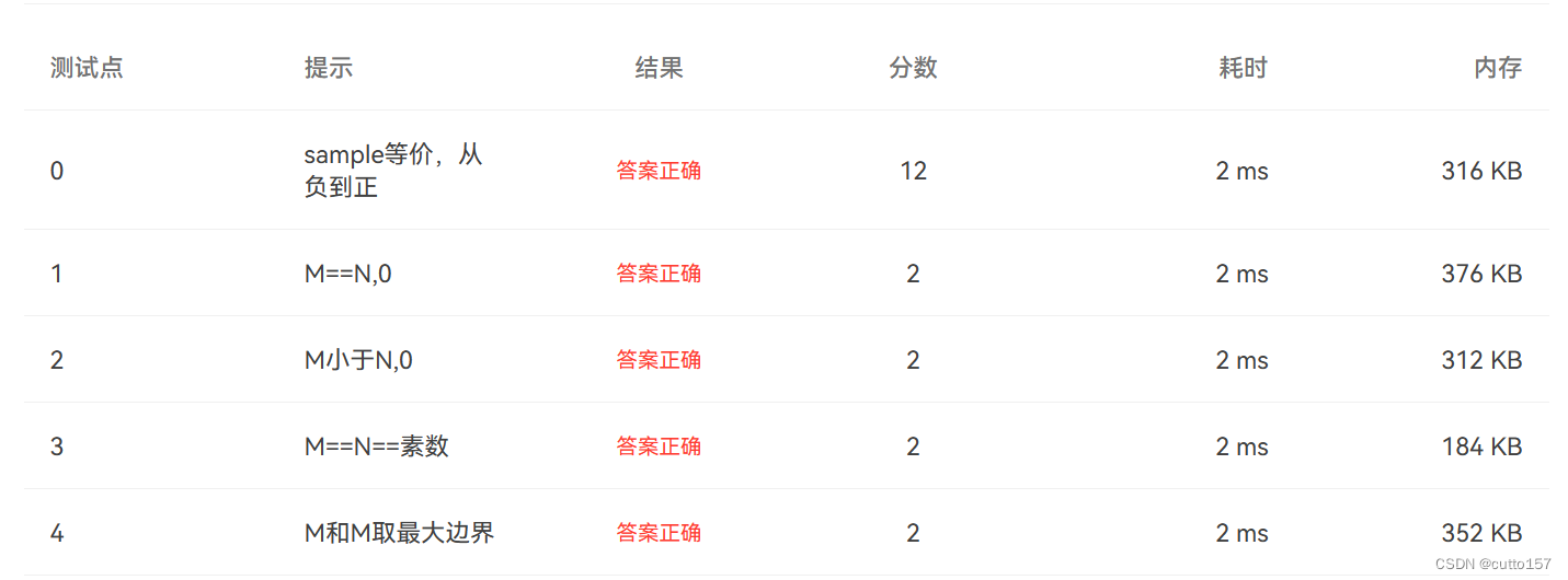 习题5 4 使用函数求素数和本题要求实现一个判断素数的简单函数、以及利用该函数计算给定区间内素数和的函数 Csdn博客