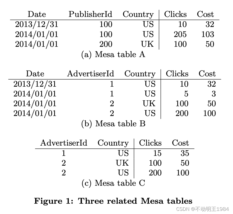 Mesa: 跨区域复制的，近实时的，可扩展的数据仓库_mesa系统-CSDN博客