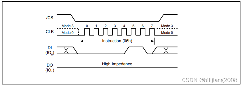 STM32F030 HAL库硬件SPI操作W25Q16存储芯片（一）_25q16引脚功能电路图-CSDN博客