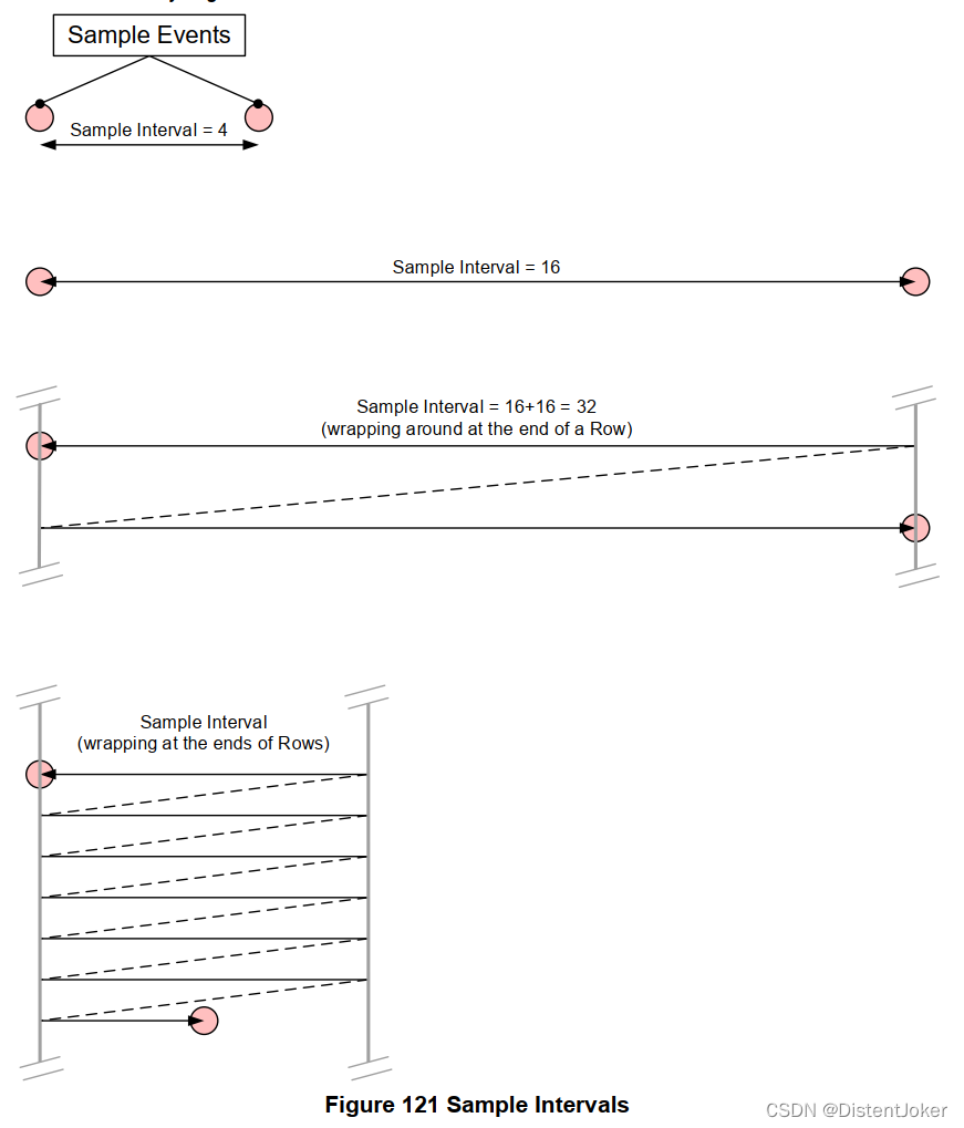 【精选】Mipi SoundWire Spec 学习笔记（欢迎交流，持续更新）_soundwire接口-CSDN博客