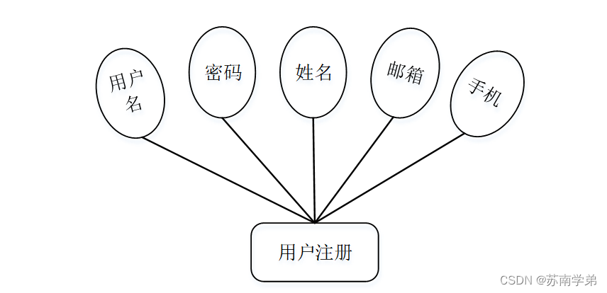 [附源码]JAVA+ssm家庭安防系统（程序+Lw)_家庭安保系统java实验报告-CSDN博客