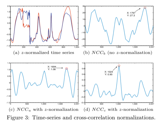 时序聚类论文|k-Shape: Efficient and Accurate Clustering of Time Series_k ...