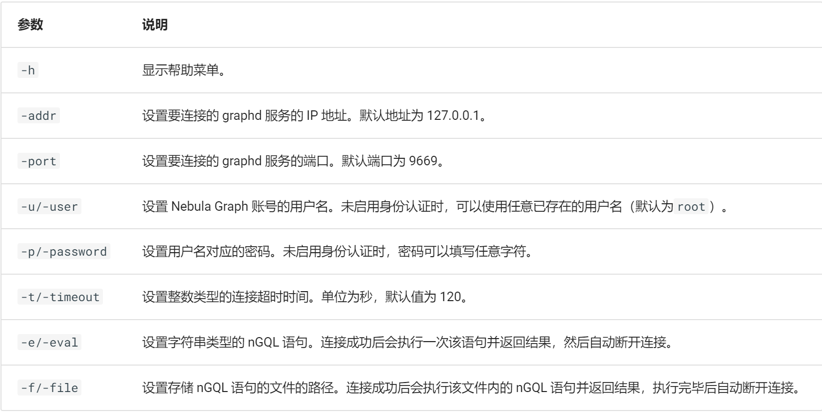 图数据库初探——6 Nebula Graph安装和简单使用 Csdn博客