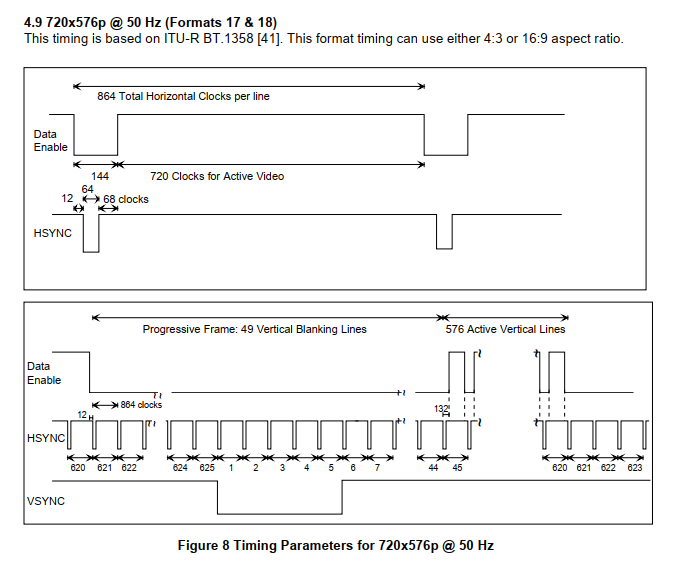 BT.656标准简介-内同步并口-以及波形测量_bt656硬件接口-CSDN博客