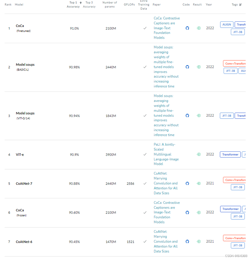 VOLO: Vision Outlooker for Visual Recognition——2022 TPAMI论文笔记-CSDN博客
