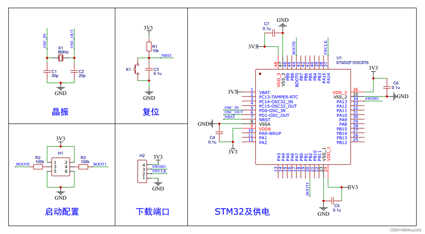 嵌入式系统【硬件层、stm32系统结构】嵌入式产品架构图 Csdn博客