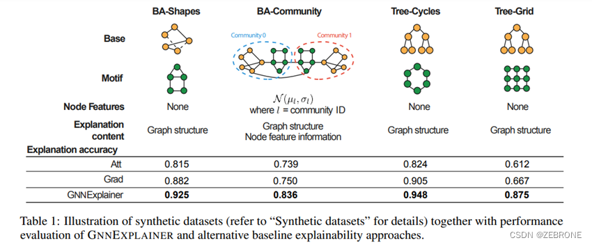 19NIPS：GNNExplainer: Generating Explanations for Graph Neural Networks阅读笔记-CSDN博客