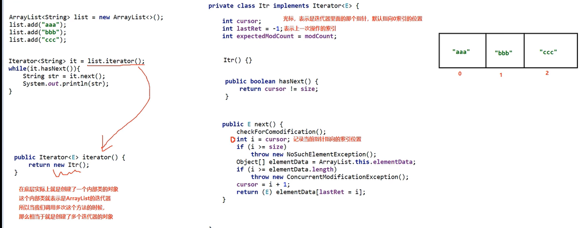 Java202303java学习笔记第三十一天linklist和迭代器源码3 前端导师歌谣 博客园
