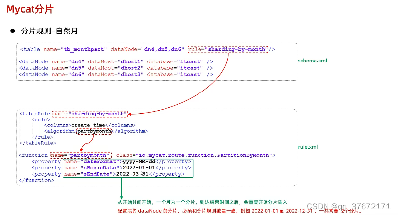 Mysql（四） Mysql运维问题汇总mysql运维常见问题 Csdn博客 