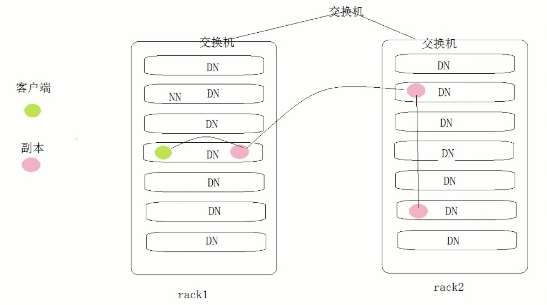 hadoop之HDFS_hdfs fsck 指定namespace-CSDN博客