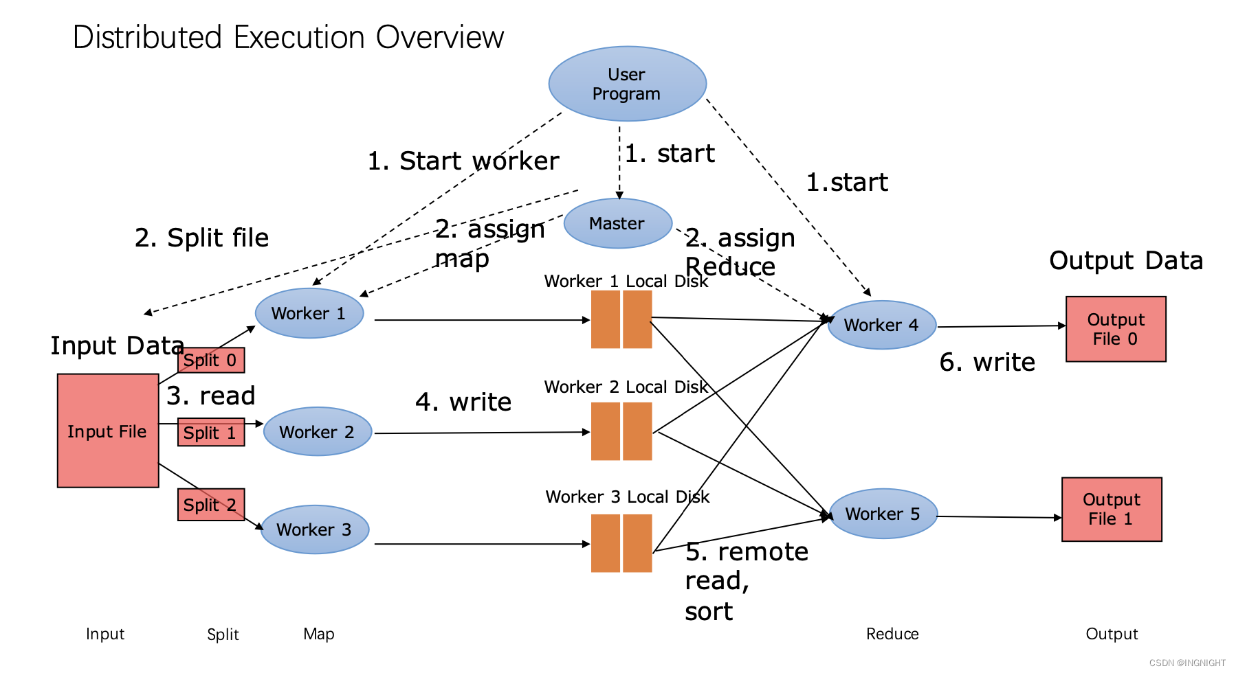 Map Reduce-CSDN博客