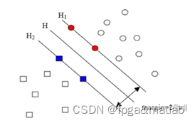 【SVM+Gabor人脸识别】基于SVM+Gabor特征提取的人脸识别matlab仿真_unet-fc~4-svm肤色识别-CSDN博客