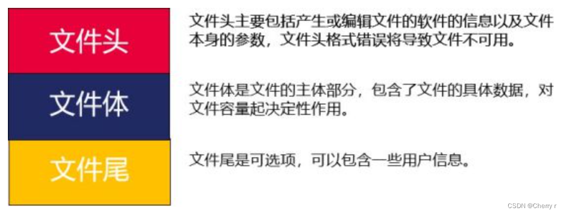 第十七天学习文档 misc_文件头文件尾汇总-CSDN博客