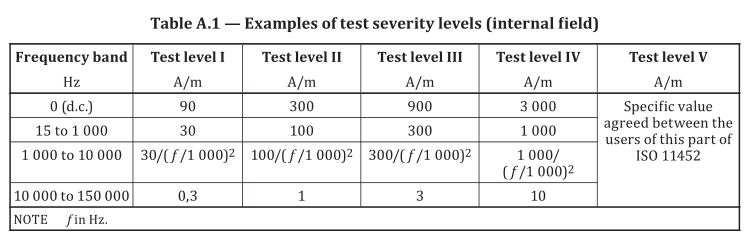 汽车电子EMC实验简介_dbci-CSDN博客