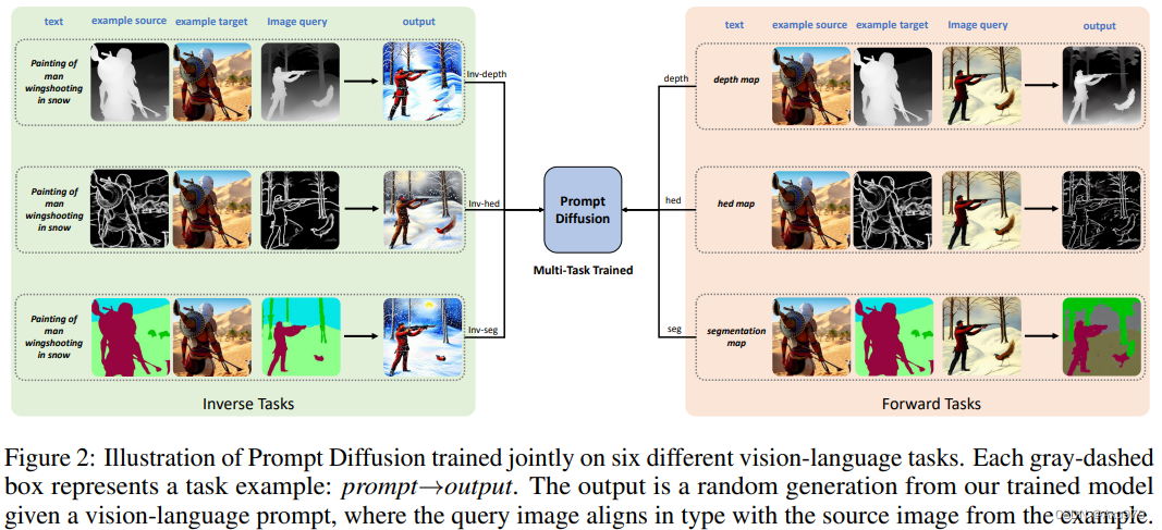 [Prompt Diffusion]In-Context Learning Unlocked for Diffusion Models-CSDN博客