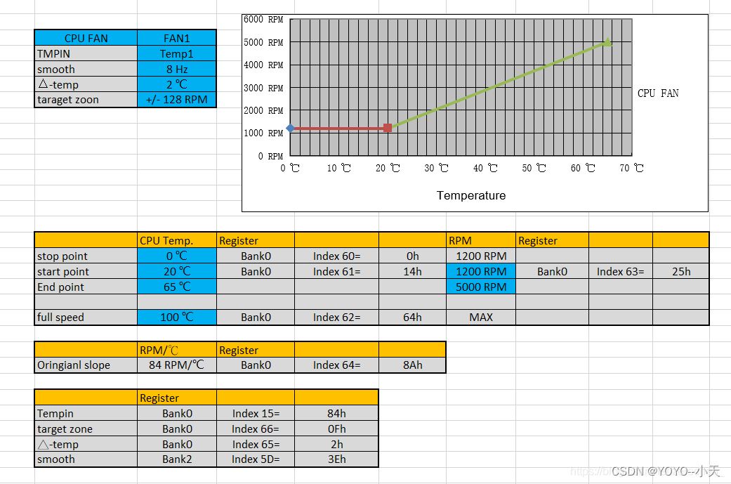 ITE Super IO - Environment Controller_ite super io 学习 – 环境控制器-CSDN博客