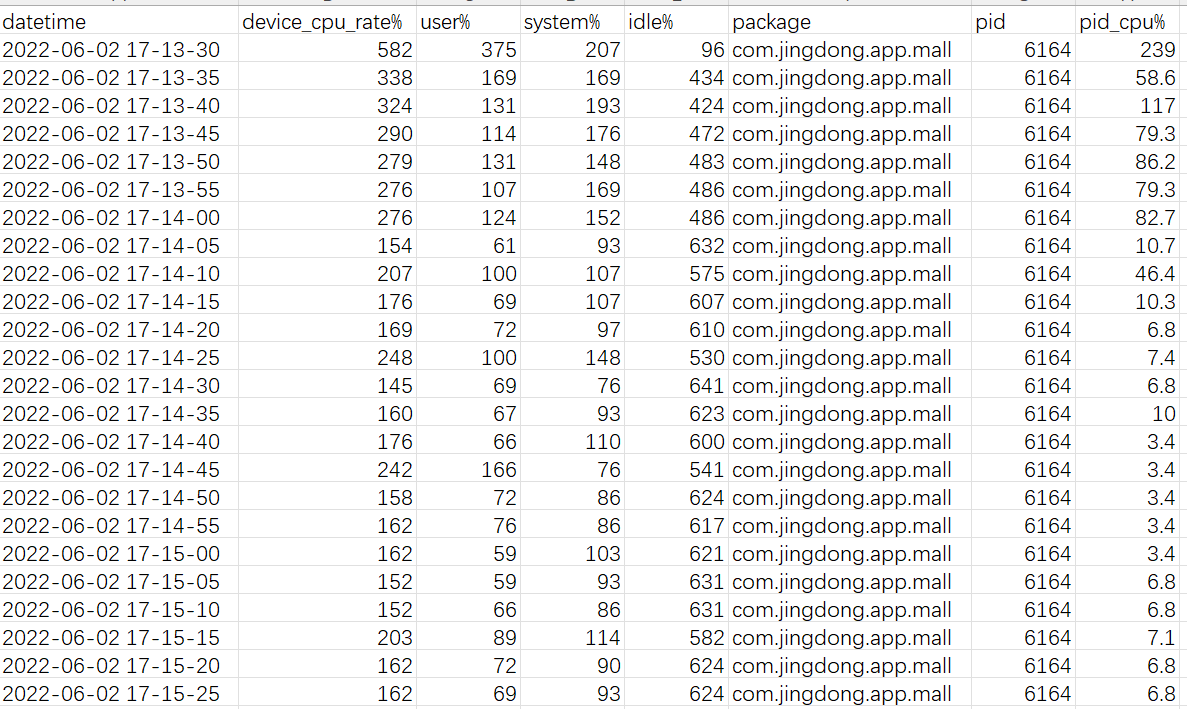 mobileperf安装及使用_mobileperf 使用-CSDN博客