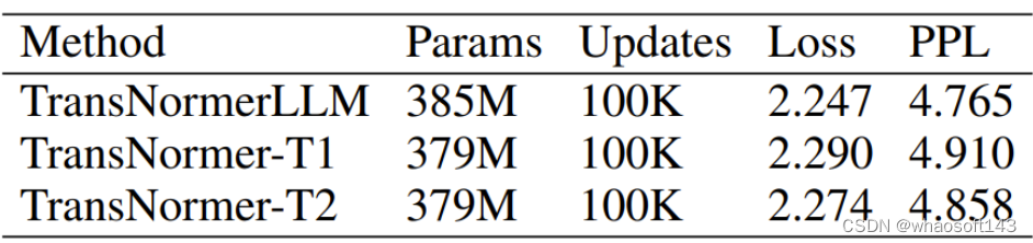 TransnormerLLM-CSDN博客