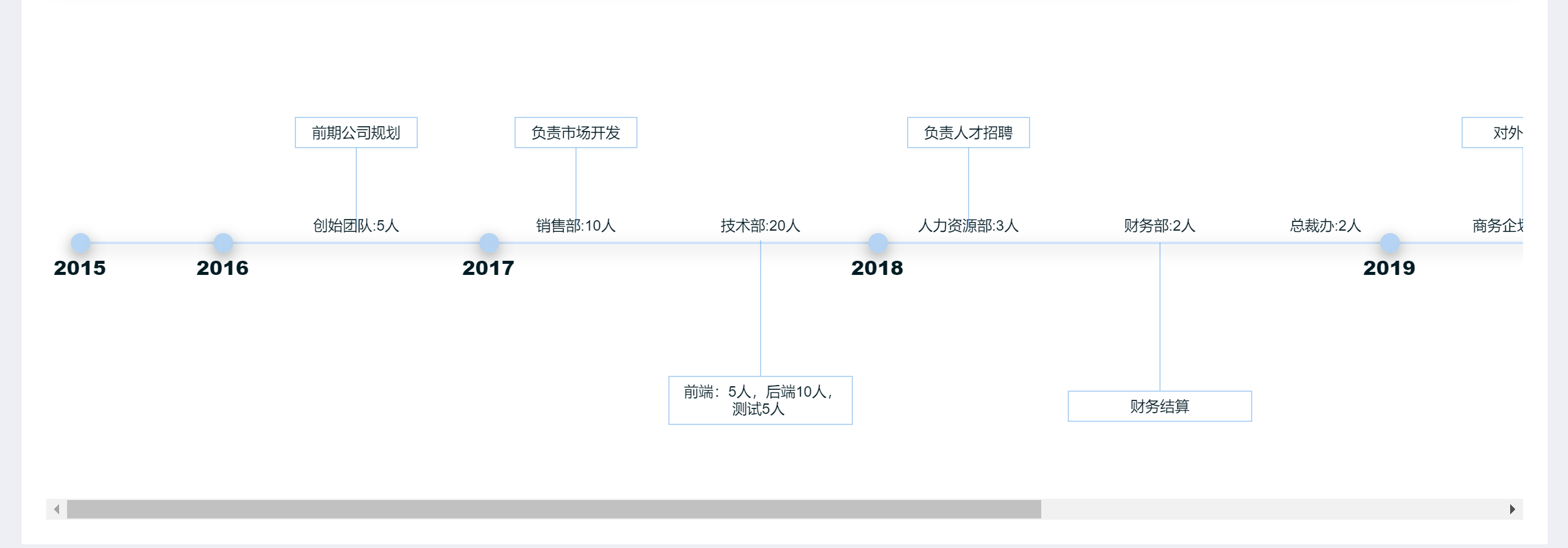 Vue实现横向时间轴组件 Csdn博客 