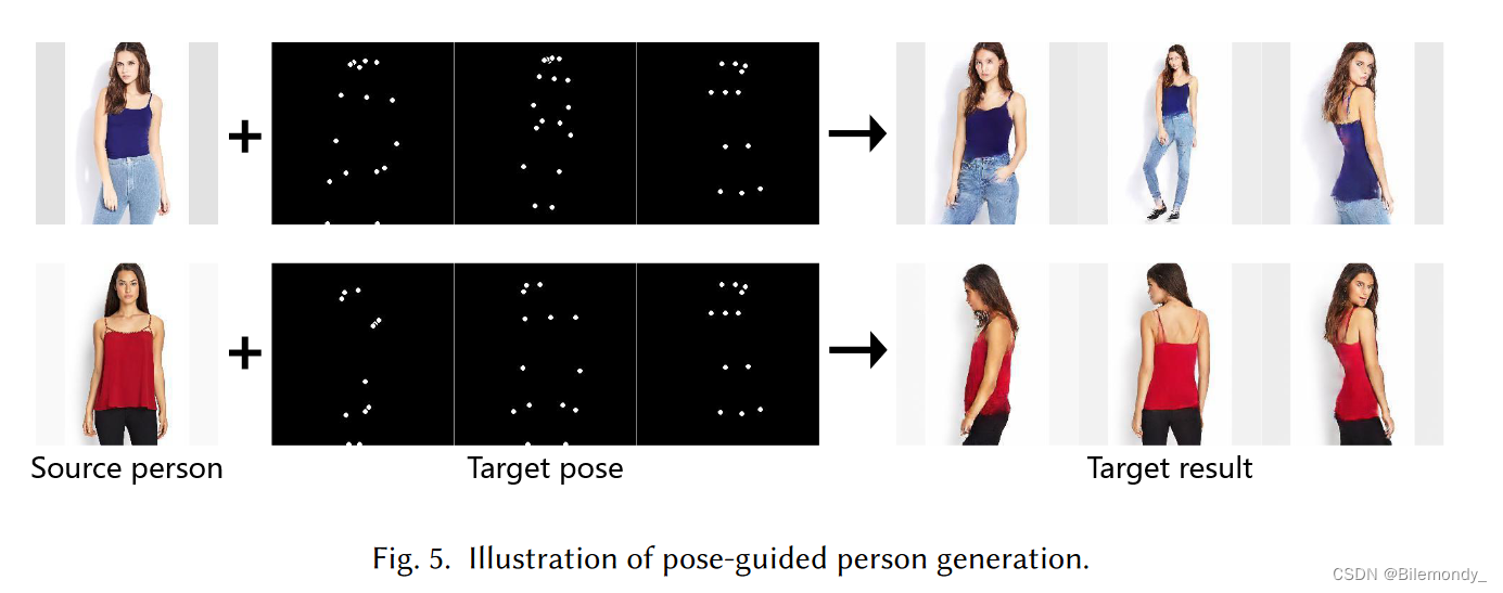 Deep Person Generation 综述论文翻译-CSDN博客