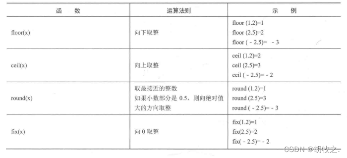 Matlab2016笔记(一):数据类型(数值类型、逻辑类型、字符串、函数句柄、结构体、数组、单元数组、map)matlab真假 Csdn博客