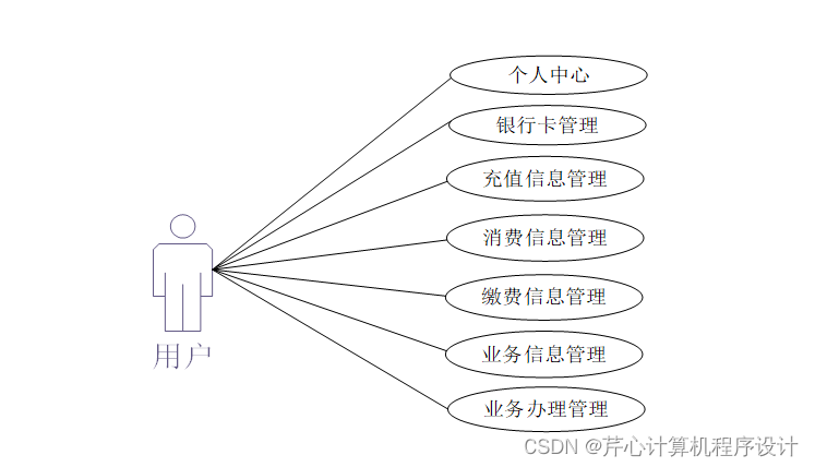 Java Jsp手机支付系统4gd13 独有源码 如何找到适合自己的毕业设计的指南支付平台系统 Java源码 Csdn博客