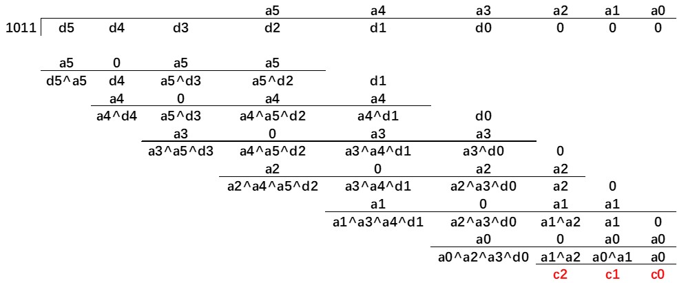 任何CRC的Verilog表达式计算方法_verilog hdl calculate crc atmhec计算-CSDN博客