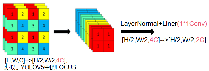 Swin-Transformer_swintransformer和vit的区别-CSDN博客