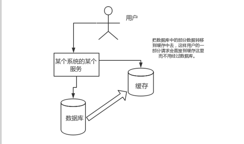 Reids面试题集合 数据结构穿透雪崩持久化内存淘汰策略数据库双写哨兵redis 雪崩 哨兵面试题 Csdn博客 