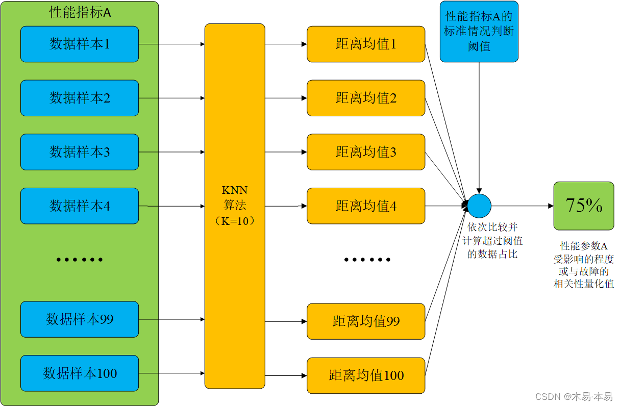 openEuler A-Ops通用场景TCP传输性能劣化检测工具开发报告_gala-gopher-CSDN博客