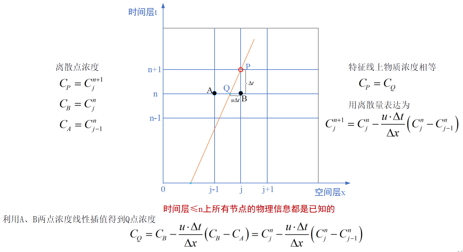 一维纯对流方程代码_一维对流扩散方程用matlab-CSDN博客