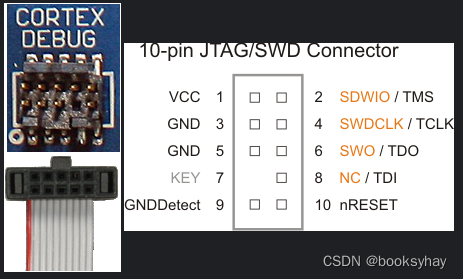 ARM官方推荐的JTAG/SWD接口_arm jtag swd-CSDN博客