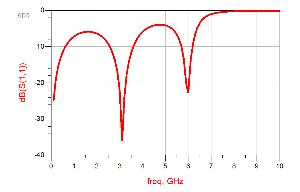 ADS（Advanced Design system）原理图结合板层结构仿真（MSub）及版图仿真（EM Simulation）_ads版图仿真-CSDN博客