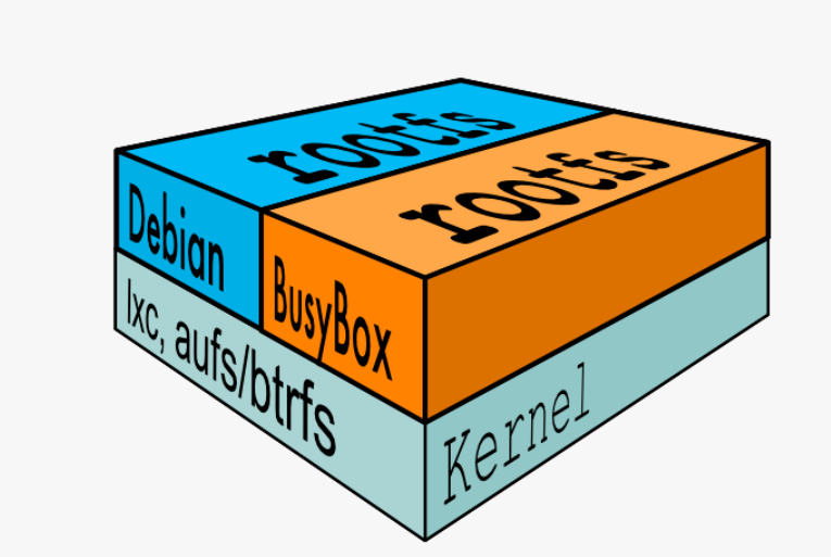 镜像分层&文件系统rootfs bootfs-CSDN博客