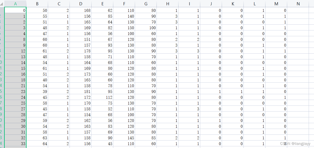 csv数据用wps表格打开_csv文件用wps打开-CSDN博客