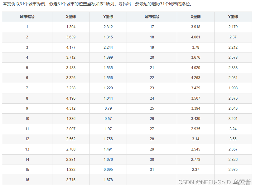 从零开始的数模（二十三）模拟退火python模拟退火算法包 Csdn博客
