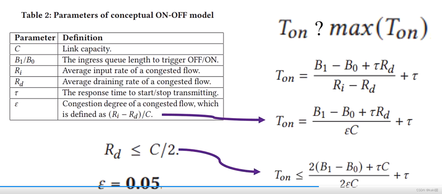 Congestion Detection in Lossless Networks无损网络中的拥塞检测 清华大学 SICOMM2021 论文阅读-CSDN博客